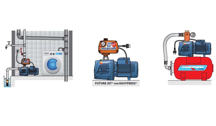 . ELETTROPOMPA AUTOADESCANTE FUTURE JETM 2C HP 1 VOLT 220 PEDROLLO